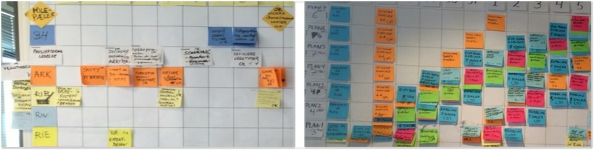 Metoder – Lean Construction NO